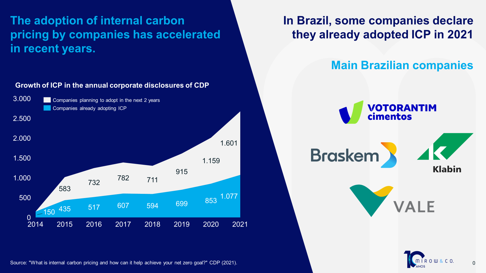 Internal Carbon Pricing: A Strategic Approach to Boost Climate ...